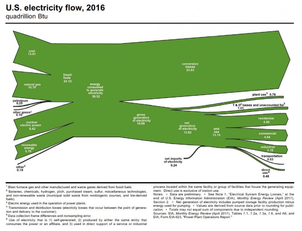 Another Great Graph from EIA — Oil and Gas Lawyer Blog — May 8, 2017