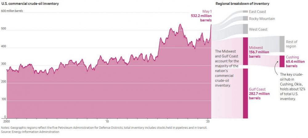 The State of Crude Oil Inventory — Oil and Gas Lawyer Blog — May 7, 2020
